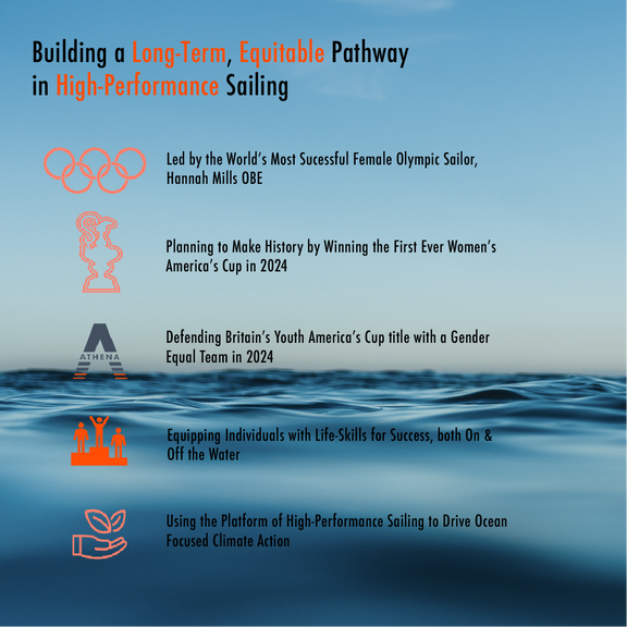 Mission & Vision - ATHENA