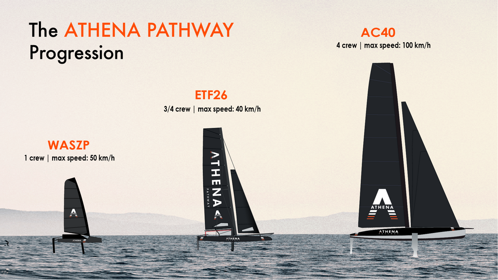 Athena Pathway - ATHENA