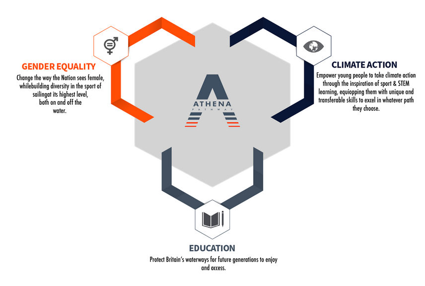 Our Wider Purpose - ATHENA